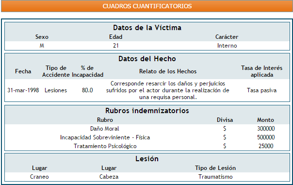 El Estado debe responder por los daños que un interno sufrió durante ...